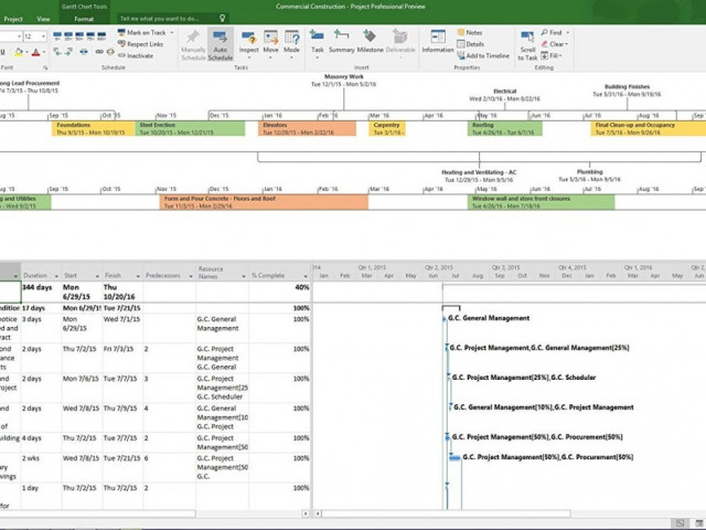 Microsoft Project Professional 2019 - Microsoft Serial Key - DLHStore ...