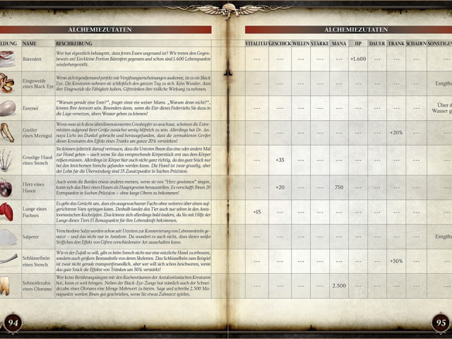 Two Worlds II - PotFF Strategy Guide - Steam - No DRM - PSI Key ...